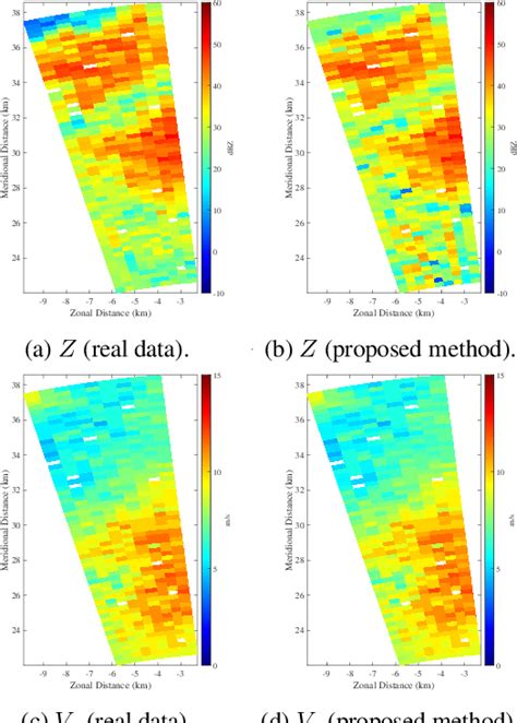 Figure 2 From Improving Pulse Compression Weather Radar Via The Joint Design Of Subpulses And