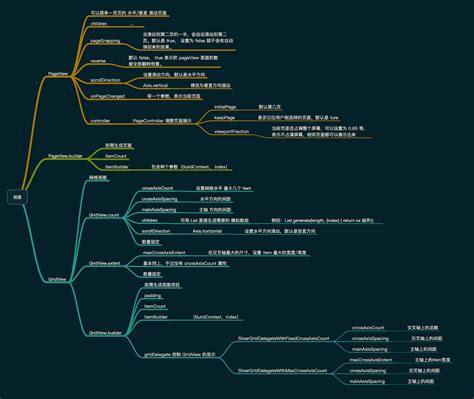 Flutter 转一个flutter学习思维导图 我爱我家喵喵 博客园 Flutter 转一个flutter学习思维导图 我爱我家喵喵 博客园