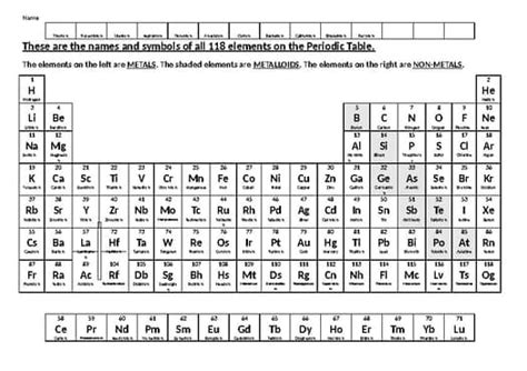 Blank Periodic Tables With And Without Symbols By Marissa Chui Tpt