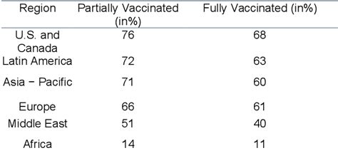 Table 1 From Rule Based Mamdani Fuzzy Inference System To Analyze