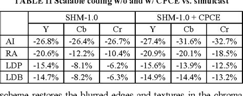 Figure 1 From Cross Plane Chroma Enhancement For Shvc Inter Layer Prediction Semantic Scholar