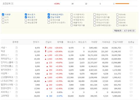 초전도체1 다시 돌아온 초전도체 테마 죽지도 않고 또 왔구나