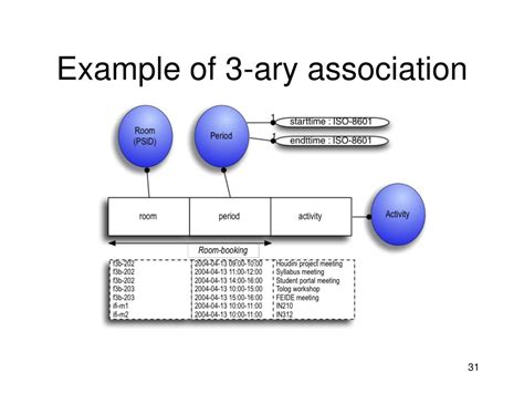 Ppt Conceptual Modeling Of Topic Maps With Orm Versus Uml Powerpoint