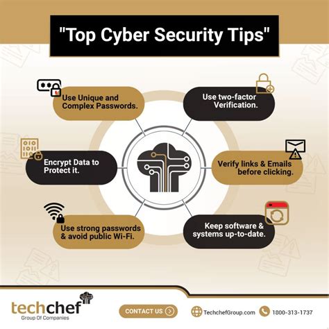 Techchefgroup Cybersecurity Datasafety Staysecure Techchef Group