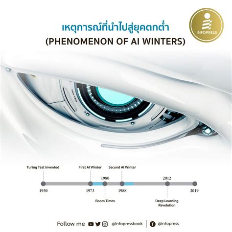 Transfer Learning With Keras For Computer Vision Applications