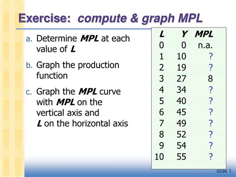 PPT Marginal Product Of Labor MPL PowerPoint Presentation Free Download ID 3337876