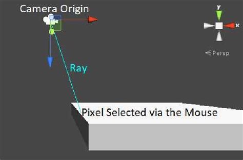 ray casting technique concept download scientific diagram