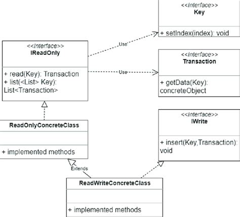 Scheme Of Interface Communications Download Scientific Diagram