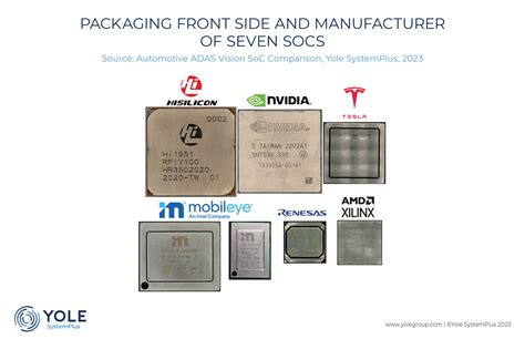 Mobileye Tesla Renesas Xilinxan Overview Of Adas Vision Socs Edge Ai And Vision Alliance