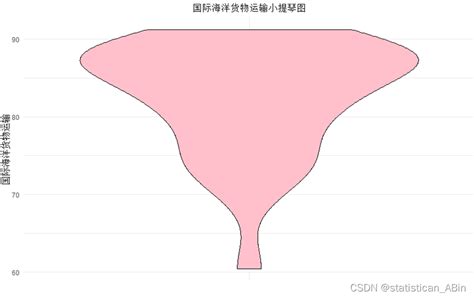 r语言数据分析案例38 高等教育学生成绩分析（多元线性回归） r语言多元线性回归模型案例 csdn博客