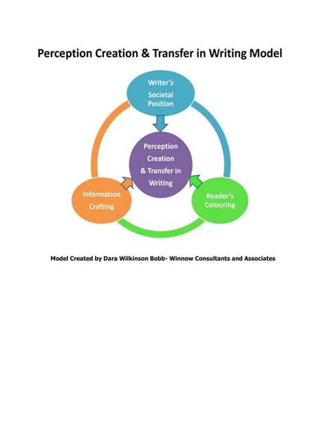 Purpose Audience And Context Tips For Writing And Communicating Pdf