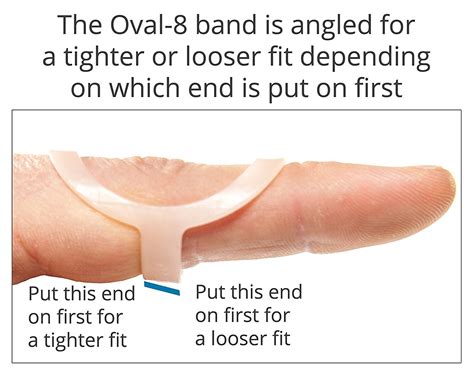 Oval 8 Finger Splint Graduated Set Of 3 Splints