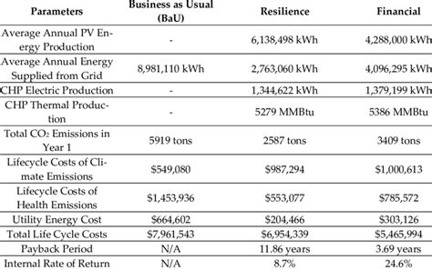 Comparison Among Three Scenarios With A Shutdown At 9 A M For 24 H Download Scientific Diagram