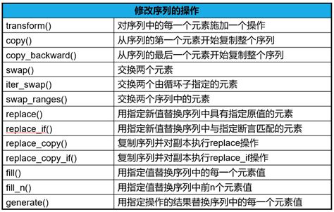 【c】 Stl详解c Stl Csdn博客