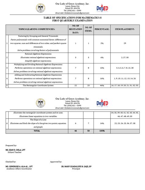 tos math 8 1q pdf factorization polynomial