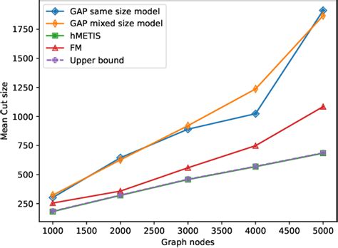 Figure 2 From Vlsi Hypergraph Partitioning With Deep Learning