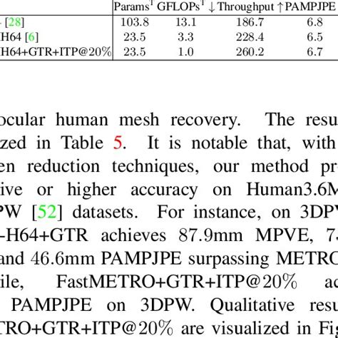 Comparison With The Sota Methods On 3d Hand Mesh Recovery On Freihand [59] Download