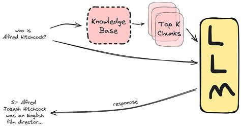 i loved your final comparison between an llm context window and a human