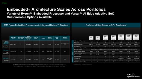 Amd соединила процессоры Ryzen Embedded и ИИ чипы Versal Ai Edge в платформу для беспилотных