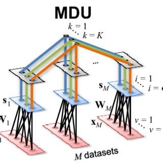 General Inverse Models For Linear SDU MDU And SDM Problems The Download Scientific Diagram
