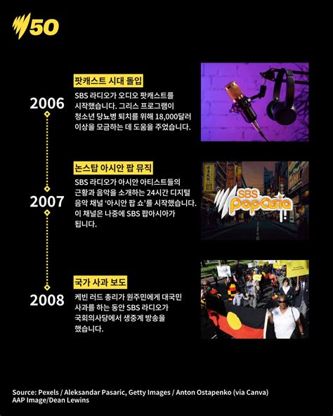 Sbs Korean 2000년대 중반부터 디지털 방송을 시작한 Sbs는 아시아 최고의 팝 뮤직을 소개하고 역대 가장 다양한 언어로 Fifa 월드컵 중계를 했습니다