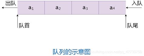 Python描述数据结构之循环队列篇循环队列python Csdn博客 Python描述数据结构之循环队列篇循环队列python Csdn博客