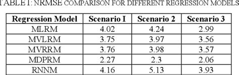 Figure 1 From Estimation Of Solar Pv Power Plant Output Using Machine Learning Algorithms