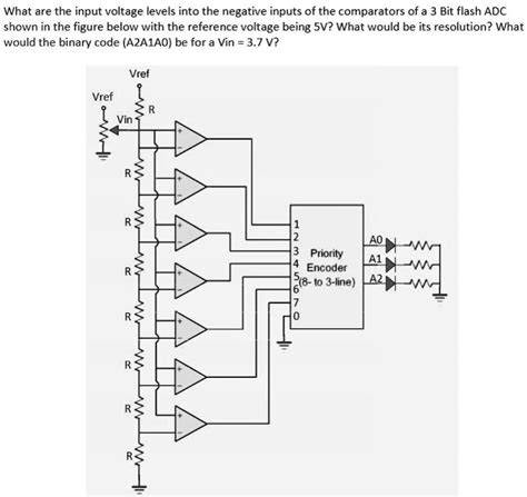what are the input voltage levels into the negative inputs of the comparators of a 3 bit flash