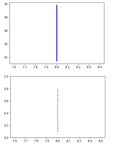 Matplotlib Plot A Line Detailed Guide Python Guides