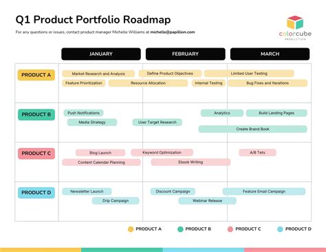 Free Colorful Product Portfolio Roadmap Template Venngage