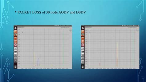 A Comparative Study Of Reactive And Proactive Routing Pptx
