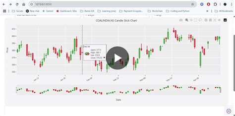 Python Dash Plotly Finance Stockmarket Datavisualization