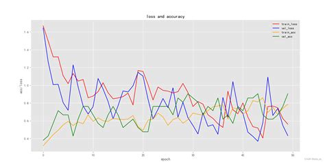 基于卷积cnn、mlp、svm的水质检测图像分类 完整数据代码 Csdn博客 基于卷积cnn、mlp、svm的水质检测图像分类 完整数据代码 Csdn博客