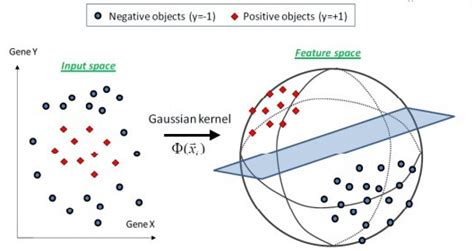 核函数 从前有座山,山上 博客园 核函数 从前有座山,山上 博客园