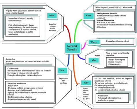 sanjay kaushal on linkedin cybersecurity datasecurity consulting cio cios ciso cisos vciso…