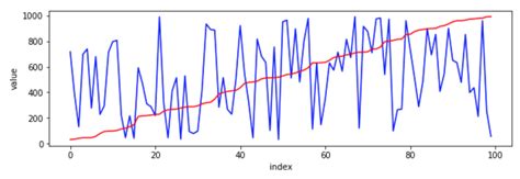 Sorting Algorithms 정렬 알고리즘 파이썬 코드 Gms Blog
