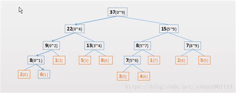 数据结构与算法（十）线段树segment Tree入门 Csdn博客