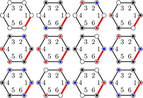 Figure 2 From Graphical Nonbinary Quantum Error Correcting Codes