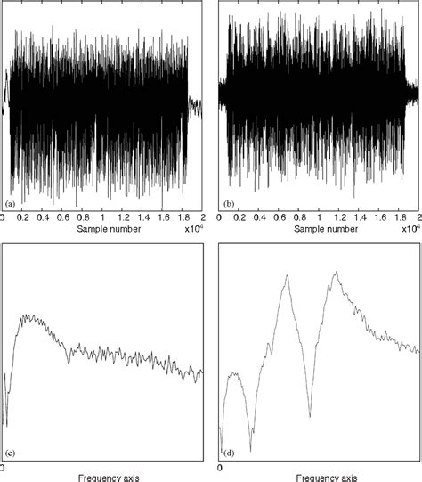 Figure 1 From Inputoutput Versus Output Only Data Processing For