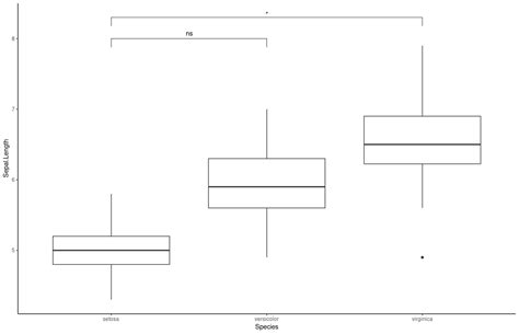 R How To Add Manual Legend To Ggplot That Is Not Part Of Any Scale
