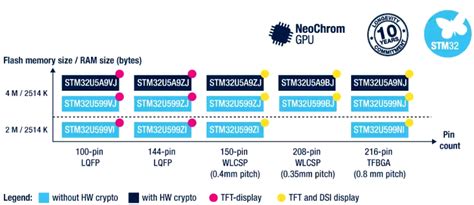 Solved Stm32u599 Is Not Available In Stm32cubeide Stmicroelectronics
