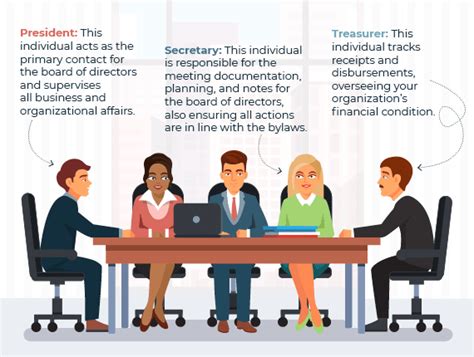Board Of Directors Images