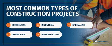 Maximizing Profit In 6 Types Of Construction Projects
