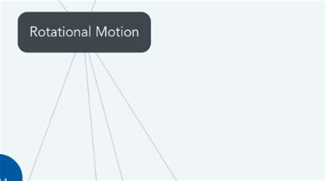Rotational Motion MindMeister Mind Map