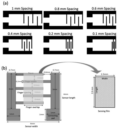 Sensors Free Full Text Performance Optimization Of Wearable Printed Human Body Temperature