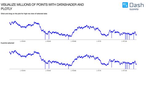 Dash Datashader Python Issue Plotly Dash Sample Apps Github