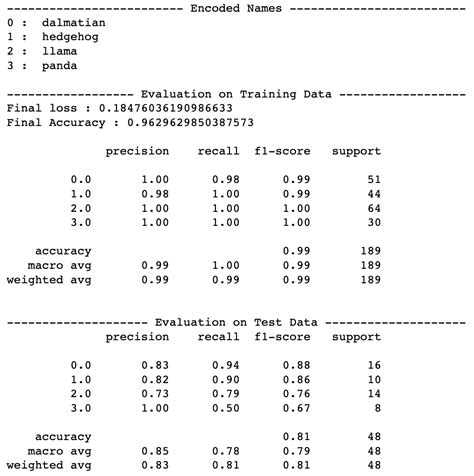 Convolutional Neural Networks Explained — How To Successfully Classify Images In Python By