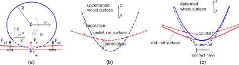 Figure 1 From A Full Multigrid Method For Linear Complementarity