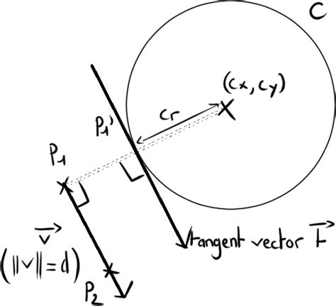 Math Find A Vector Tangent To A Circle Stack Overflow