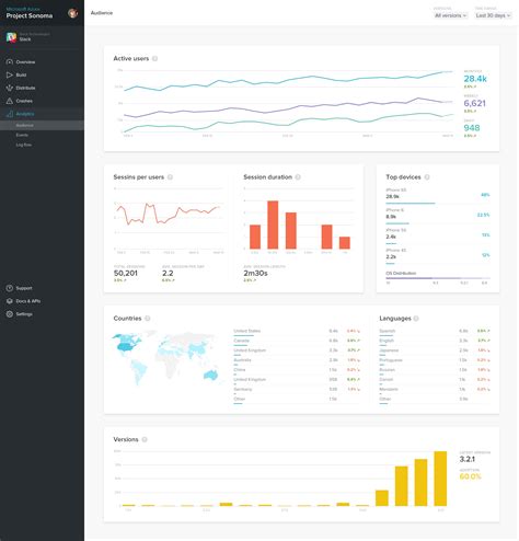 Redesigning Mobile Analytics For Microsoft Yuriy Sklyar San